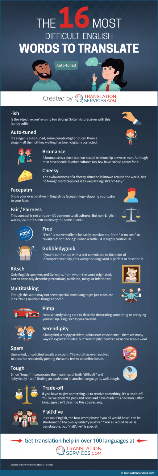 The 16 Most Difficult English Words to Translate [INFOGRAPHIC]