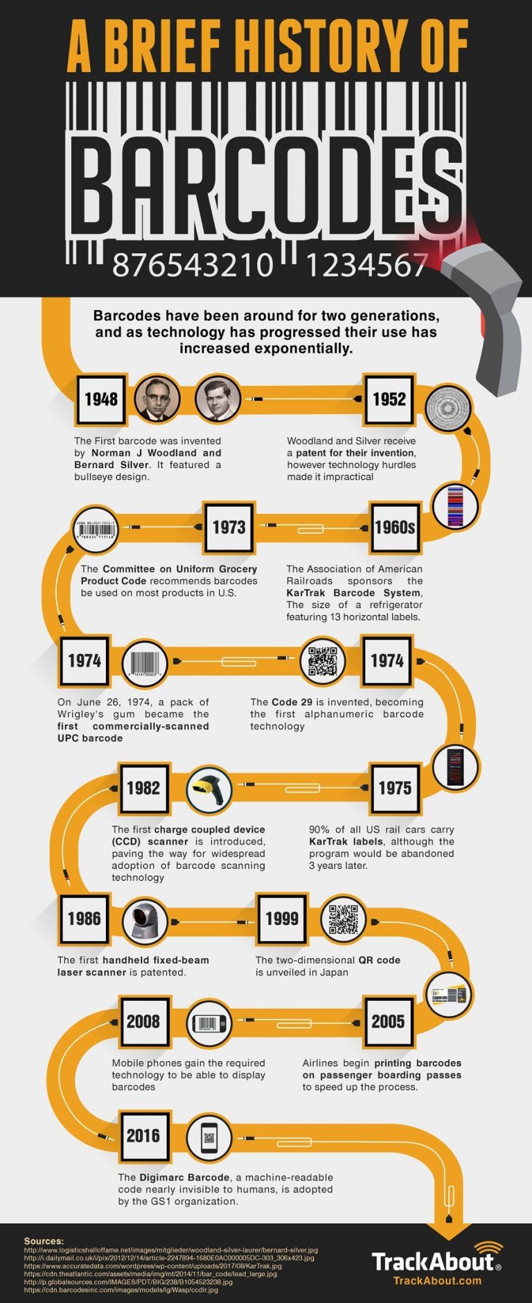 Barcodes: A Brief History [INFOGRAPHIC]