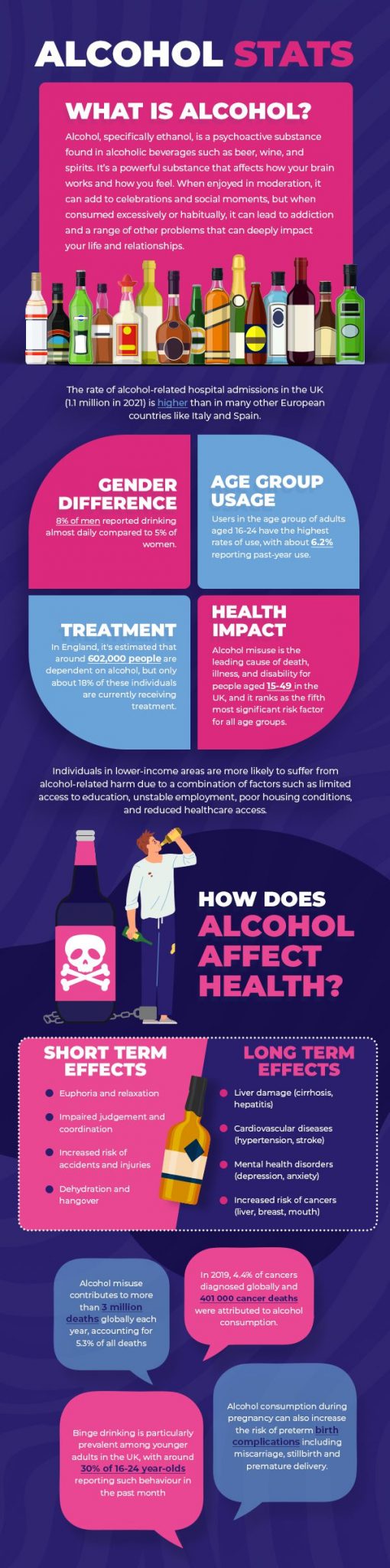 Alcohol Addiction Facts, Figures & Stats [INFOGRAPHIC] [INFOGRAPHIC ...