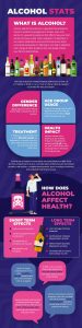 Alcohol Addiction Facts, Figures & Stats [INFOGRAPHIC] [INFOGRAPHIC ...