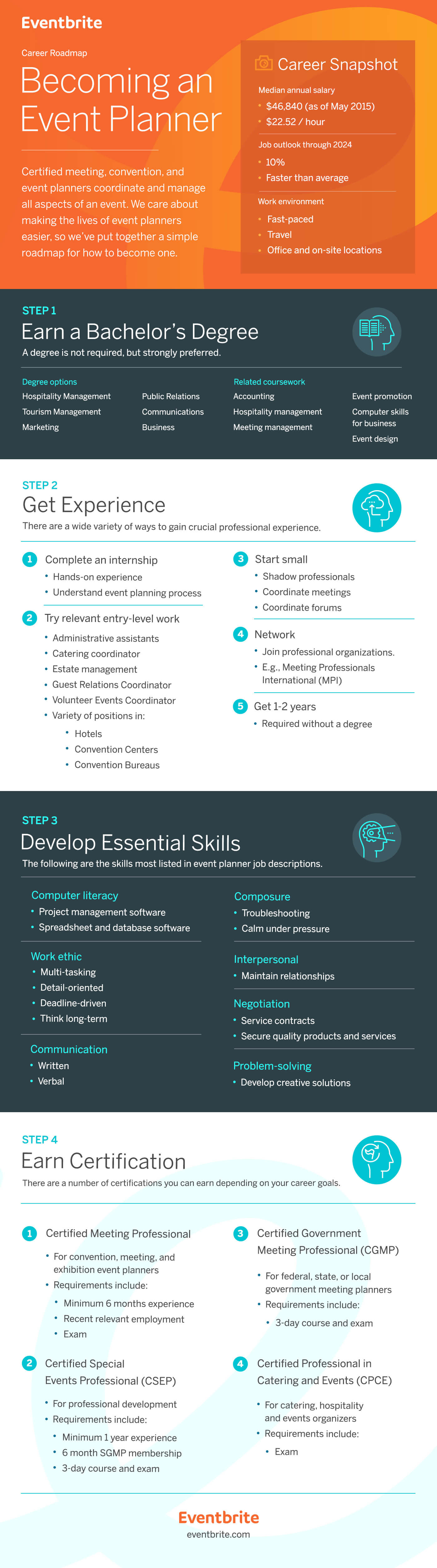 How To Become An Event Planner Infographic