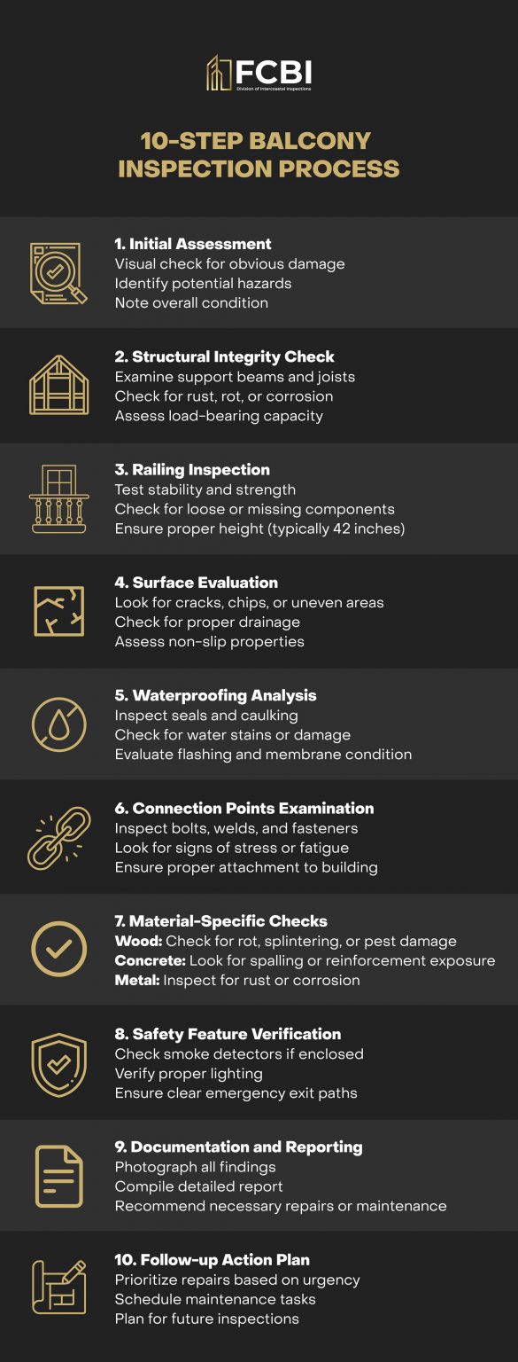 10-step Balcony Inspection Process [INFOGRAPHIC] [INFOGRAPHIC ...