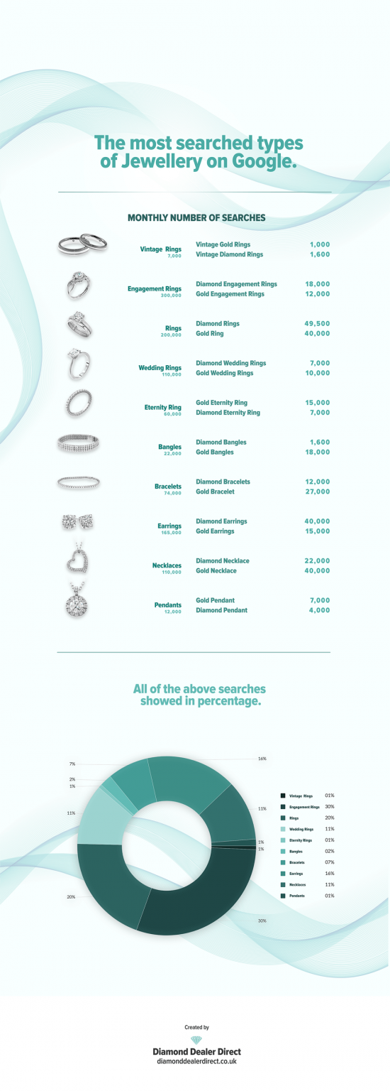 The Most Searched Types of Jewellery on Google [INFOGRAPHIC ...