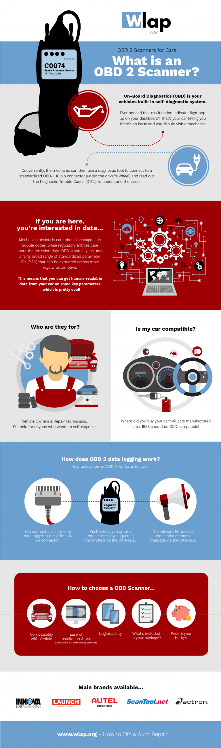 OBD2 Scanners Buying Guide [INFOGRAPHIC]