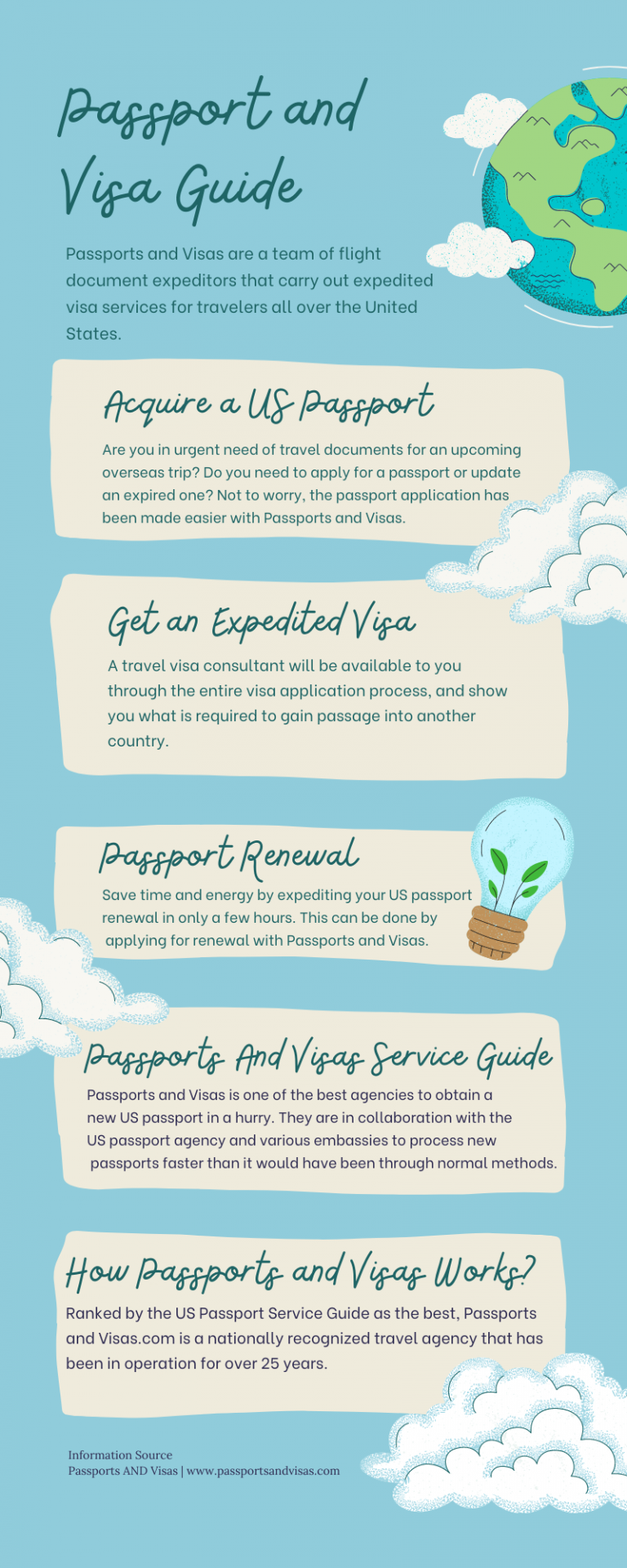 Passports and Visas Guide [INFOGRAPHIC] [INFOGRAPHIC] - Galleryr ...