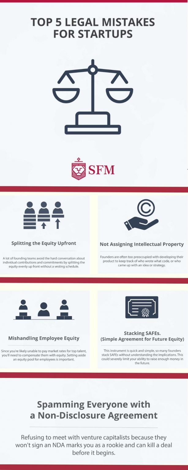 Top 5 Legal Mistakes for Startups [INFOGRAPHIC] [INFOGRAPHIC ...