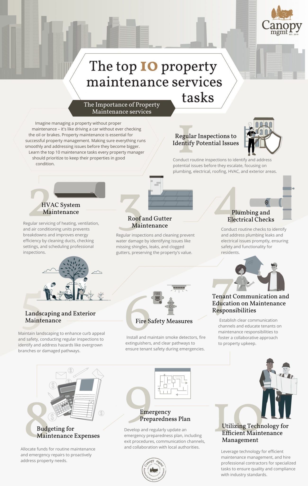 The Top 10 Property Maintenance Services Tasks [INFOGRAPHIC ...