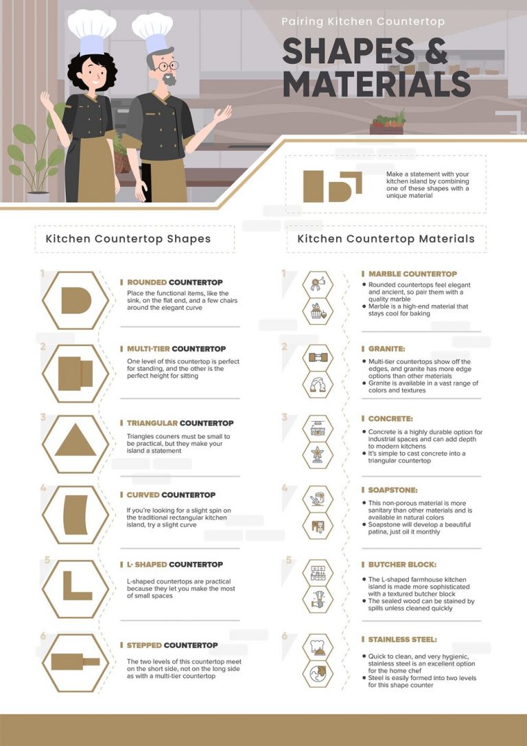 Pairing Kitchen Countertop Shapes and Materials [INFOGRAPHIC]