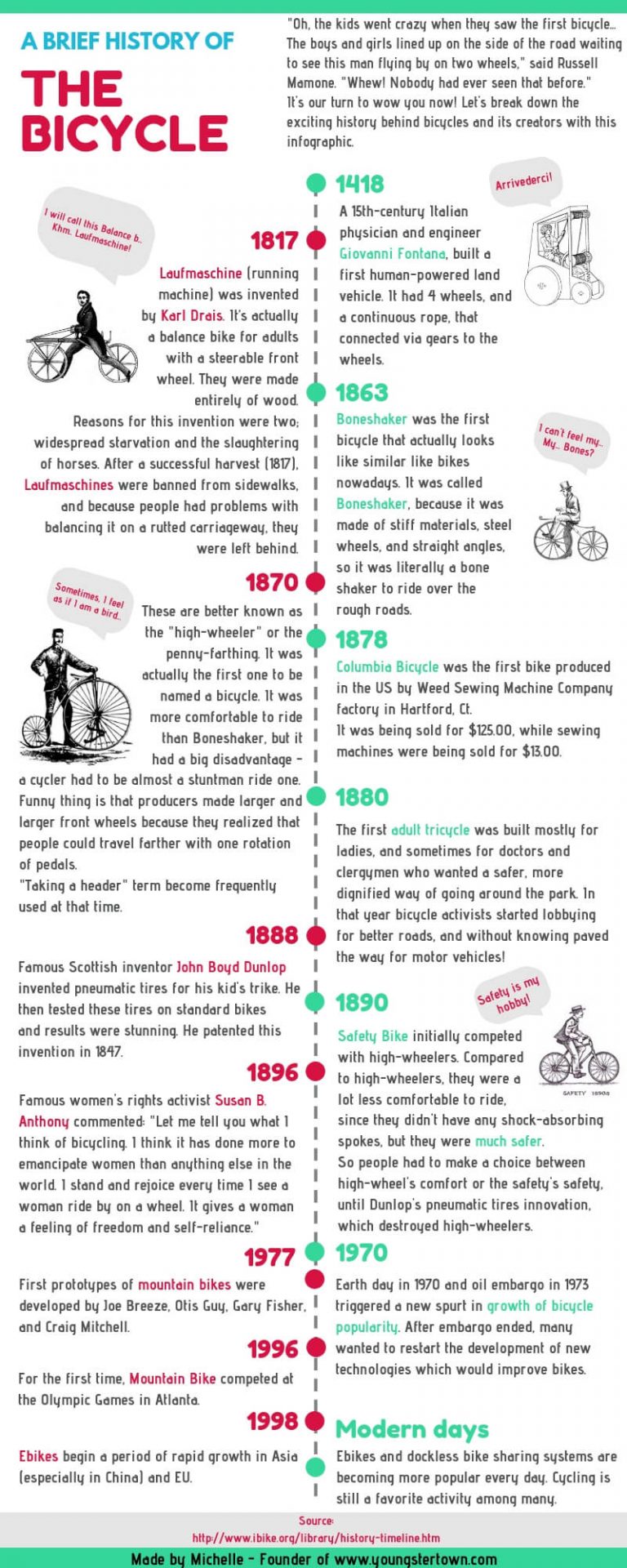 A Brief History of The Bicycle [INFOGRAPHIC] [INFOGRAPHIC] - Galleryr ...