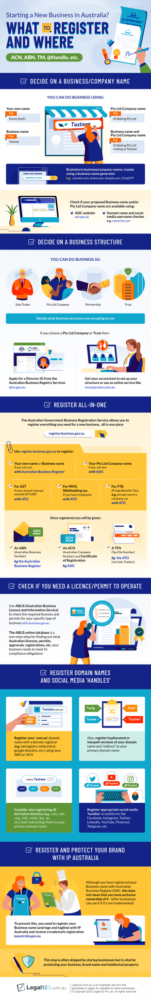 How to Register a Business in Australia [INFOGRAPHIC] [INFOGRAPHIC ...