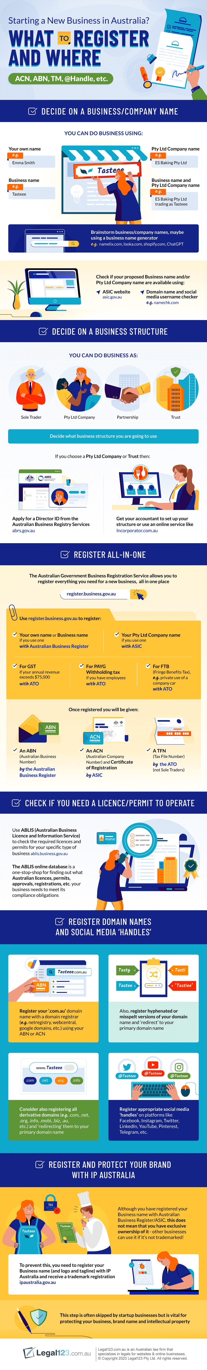 How to Register a Business in Australia [INFOGRAPHIC] [INFOGRAPHIC ...