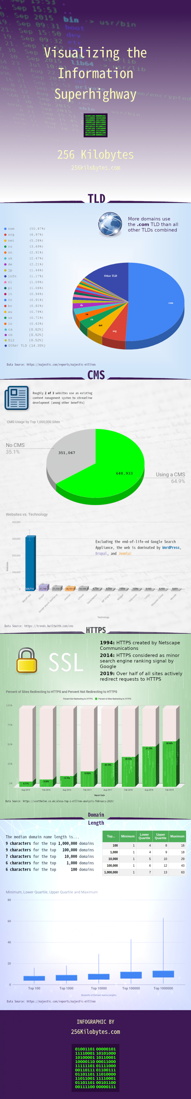 Visualizing the Information Superhighway