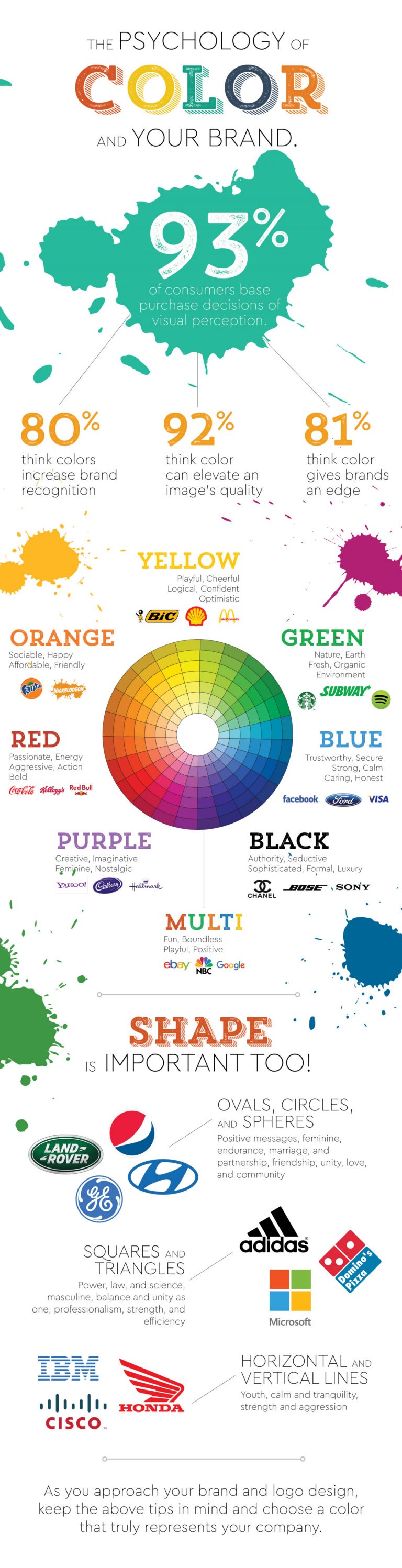 The Psychology of Colors in Logo and Brand Design [INFOGRAPHIC]