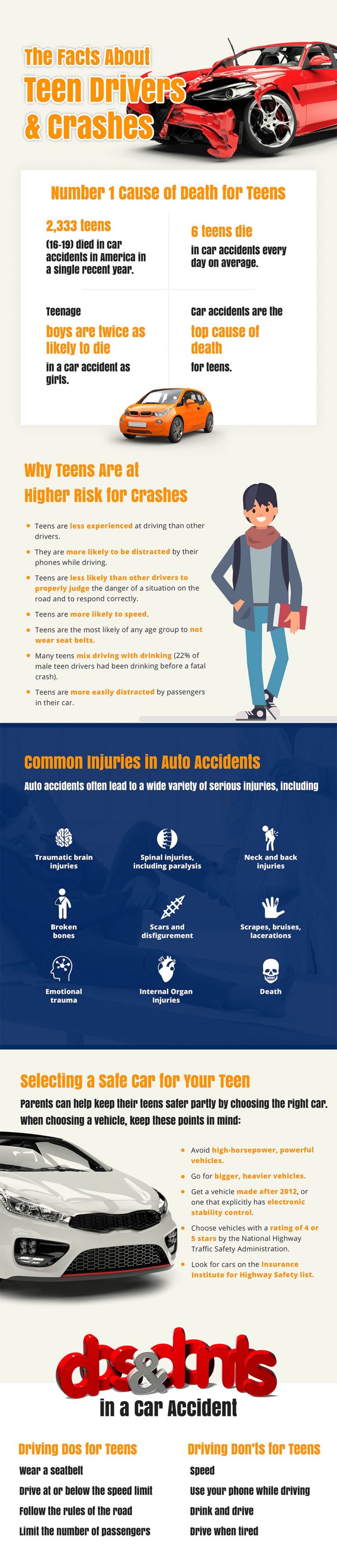 Facts about Teen Drivers & Crashes [INFOGRAPHIC]