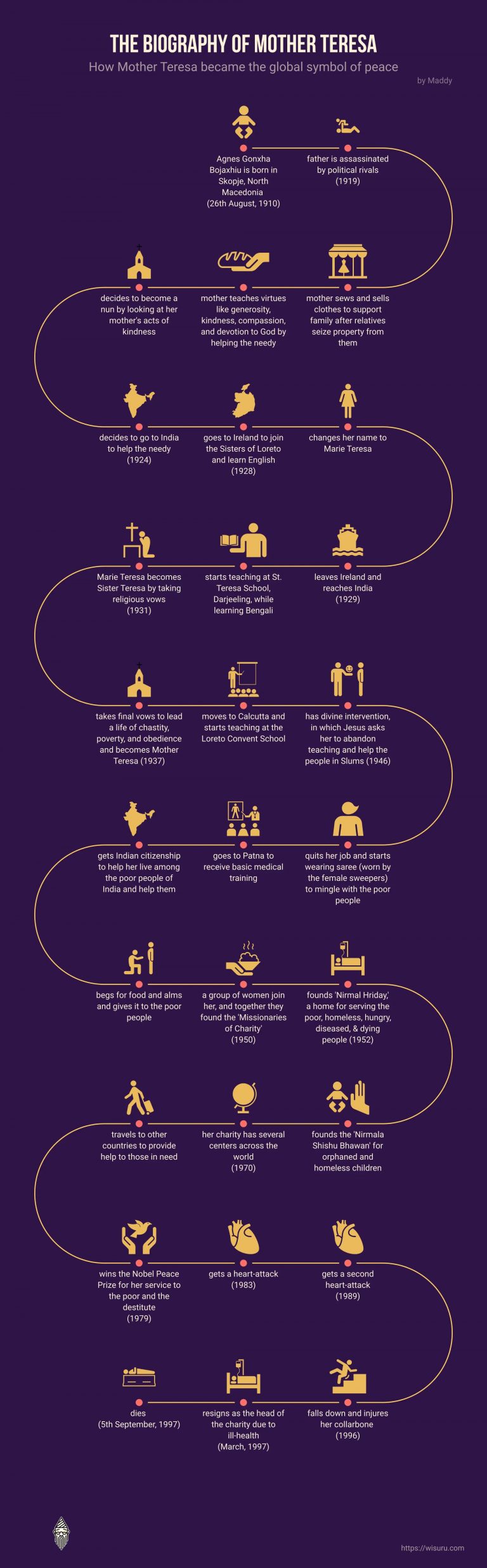 The biography of Mother Teresa [INFOGRAPHIC] [INFOGRAPHIC] - Galleryr ...
