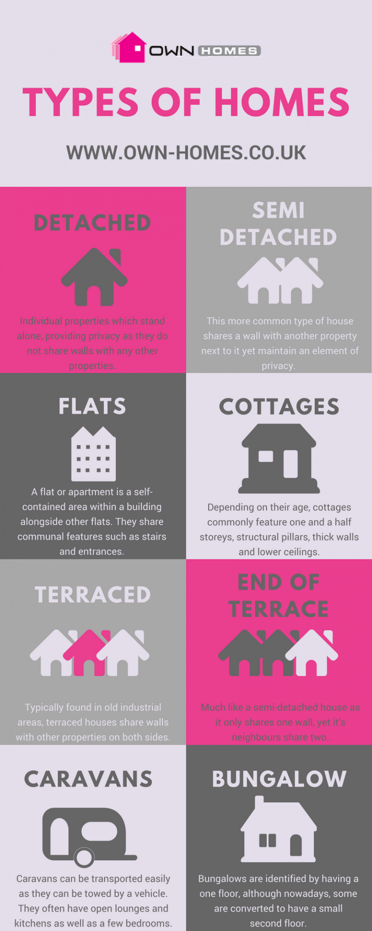 Different Types of Homes [INFOGRAPHIC] [INFOGRAPHIC] - Galleryr ...