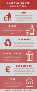 Different Types of Waste Collection [INFOGRAPHIC] [INFOGRAPHIC ...