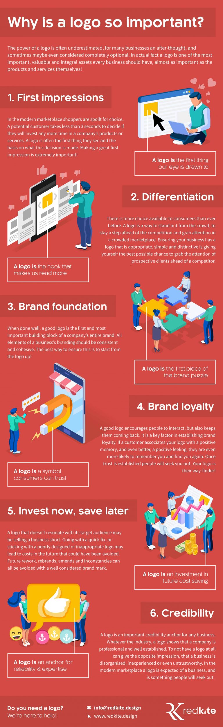 Why is a Logo so Important? [INFOGRAPHIC]