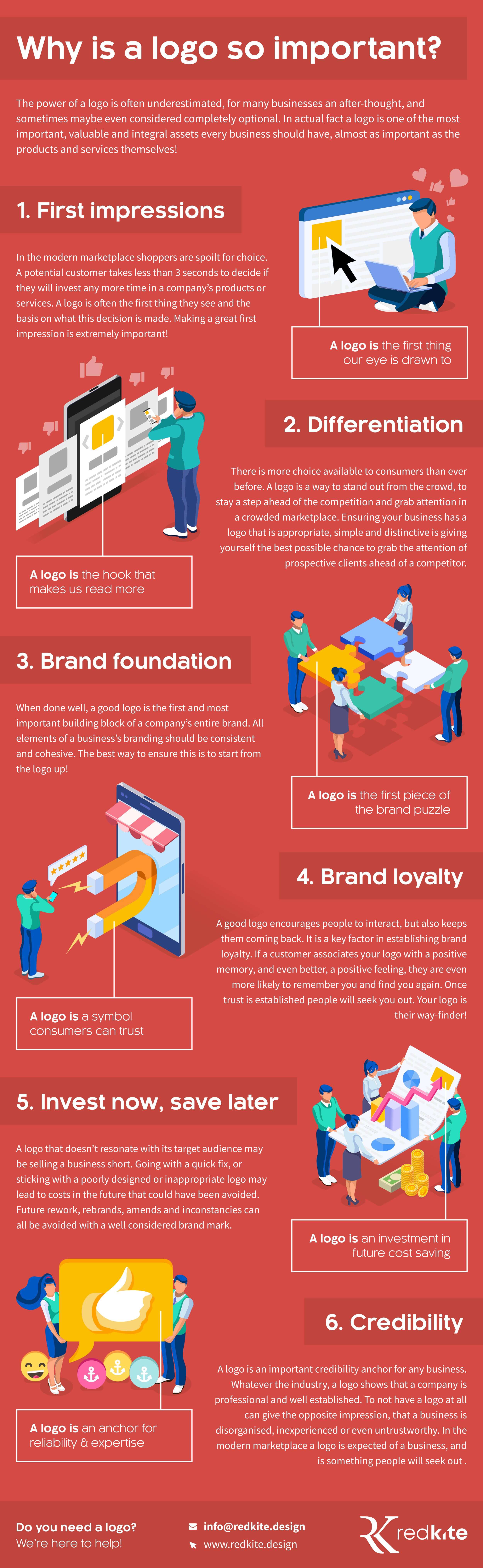 Why is a Logo so Important? [INFOGRAPHIC]